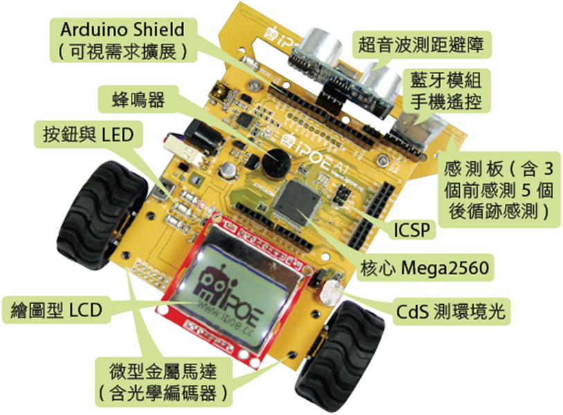 GitHub - ofdl-robotics-tw/iPOE-A1_PDLineFollow: iPOE A1 PD Line Follow ...