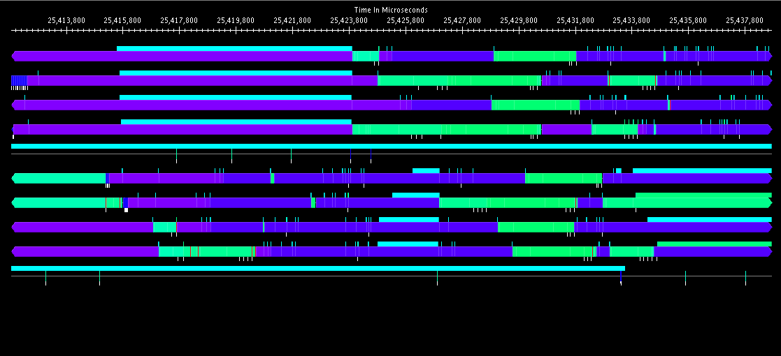 do not block pes that are sending messages due to other messaging activity · Issue #642 ...