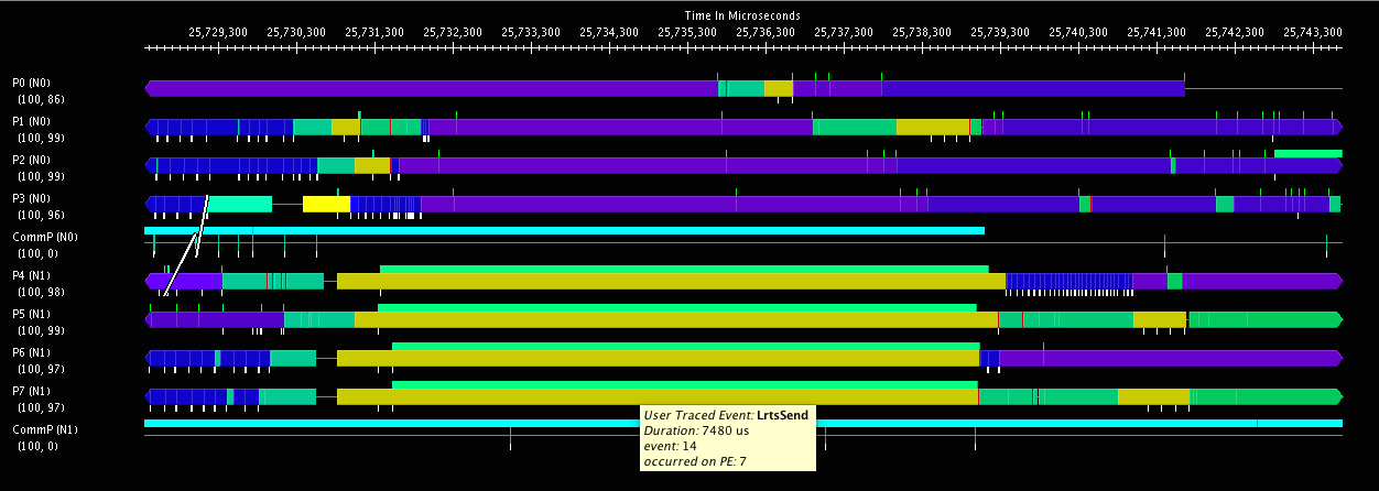 do not block pes that are sending messages due to other messaging activity · Issue #642 ...