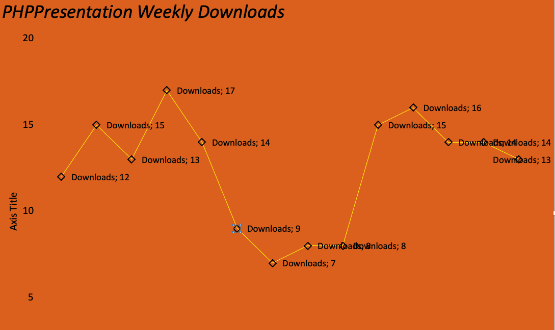 Line Chart Outline width being set to 0 no matter what · Issue #703 · PHPOffice/PHPPresentation ...