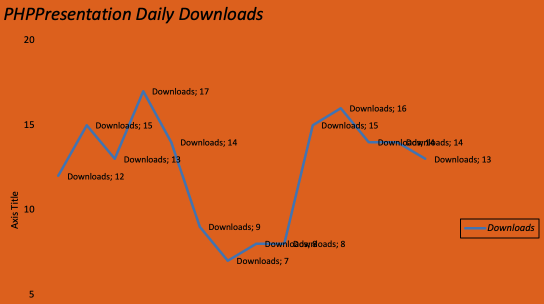 Line Chart Outline width being set to 0 no matter what · Issue #703 · PHPOffice/PHPPresentation ...
