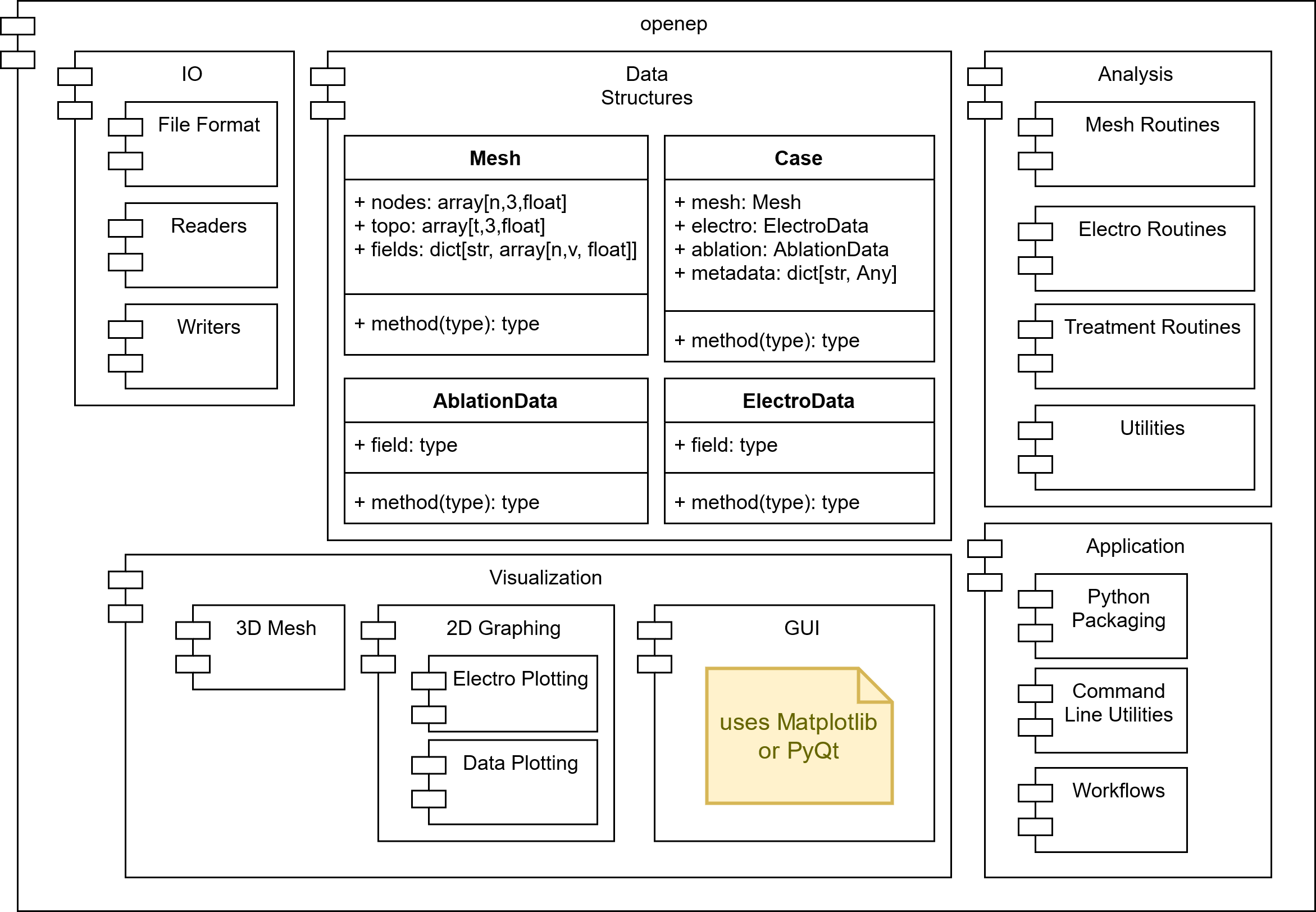 Preliminary Architecture Ideas · Issue #3 · openep/openep-py · GitHub