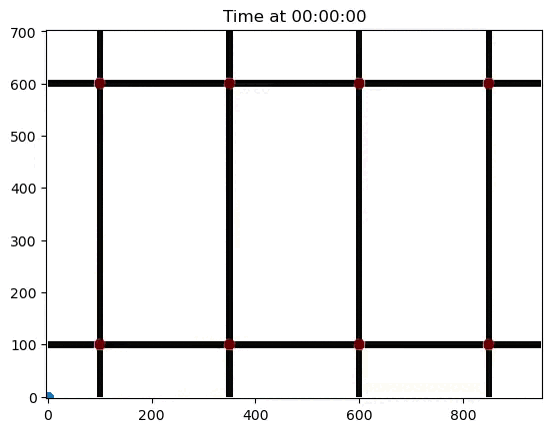 GitHub - Kensuke-Mitsuzawa/sumo-output-parsers: Fast and lightweight file parsers for SUMO ...