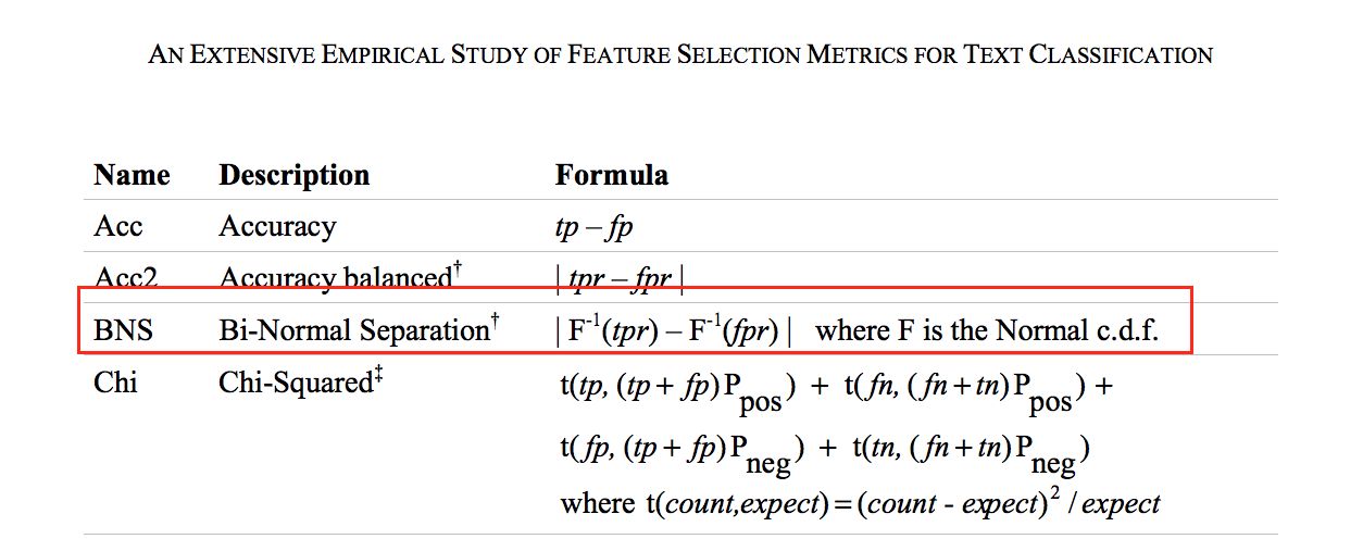 BNS Clarification needed: DocFreq or TermFreq? · Issue #35 · Kensuke-Mitsuzawa ...