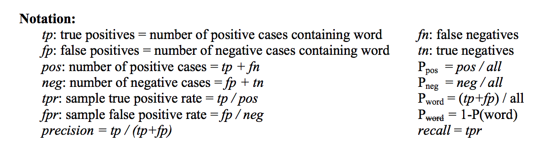 BNS Clarification needed: DocFreq or TermFreq? · Issue #35 · Kensuke-Mitsuzawa ...