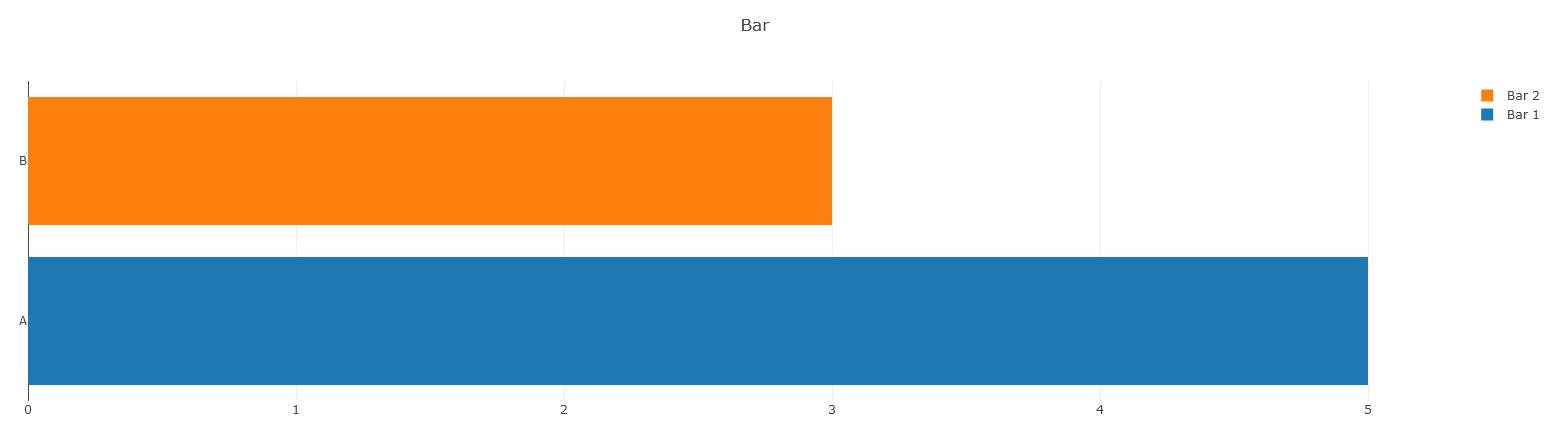 Add offset by X, not only by Y 路 Issue #294 路 LayTec-AG/Plotly.Blazor ... Add offset by X, not only by Y 路 Issue #294 路 LayTec-AG/Plotly.Blazor ...