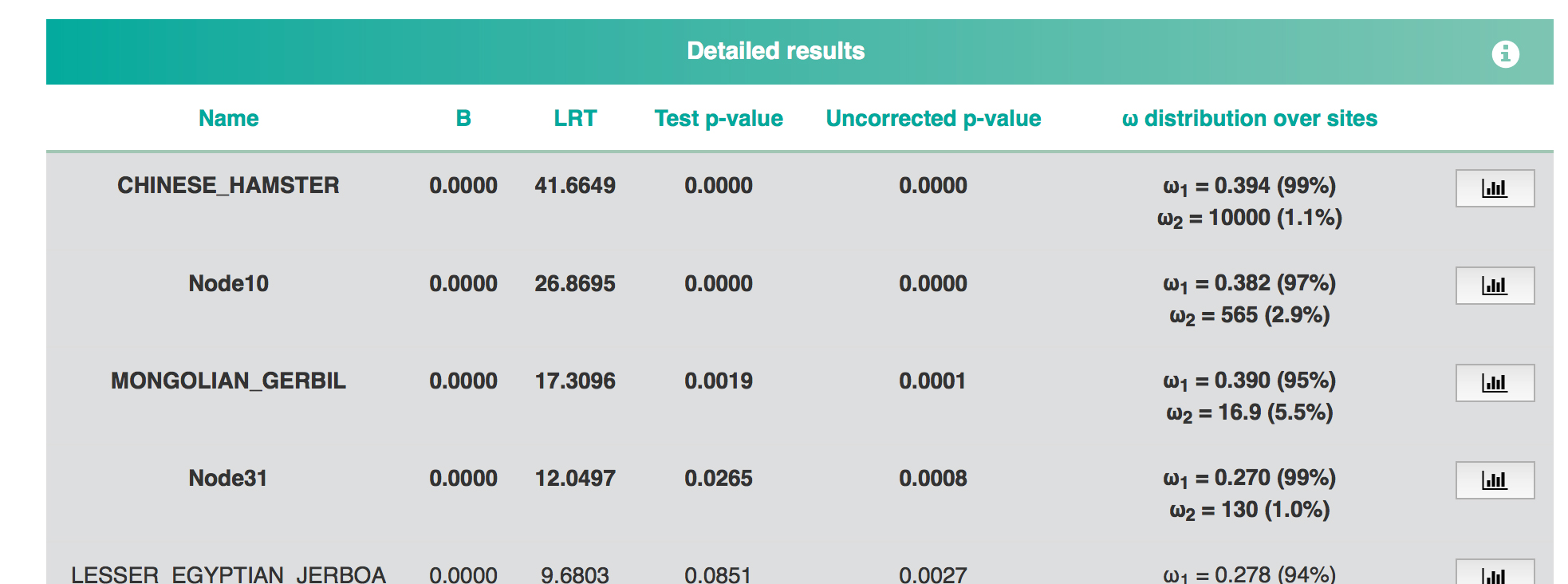 help with node numbering in aBSREL output · Issue #770 · veg/hyphy · GitHub