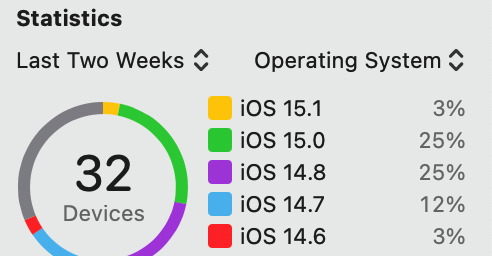 SDWebImage 5.11.1 crash SDWebImageDownloaderOperation · Issue #3302 ...