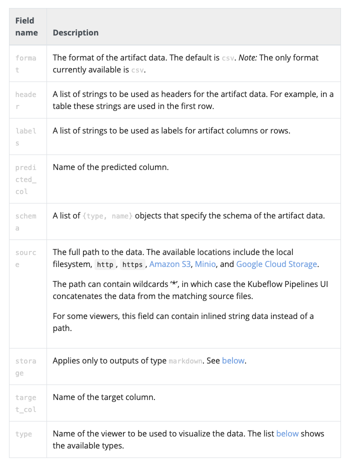 Prevent from wrapping · Issue #75 · google/docsy · GitHub