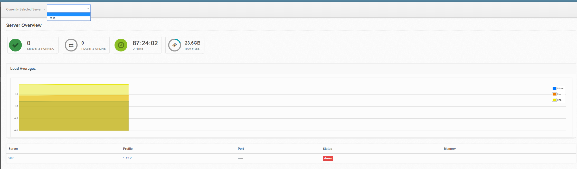 SevTech server disappeared · Issue #321 · hexparrot/mineos-node · GitHub