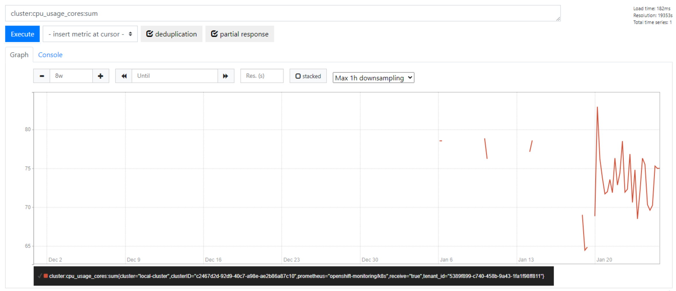 compactor: Majority of 1h downsampled data missing · Issue #3749 · thanos-io/thanos · GitHub
