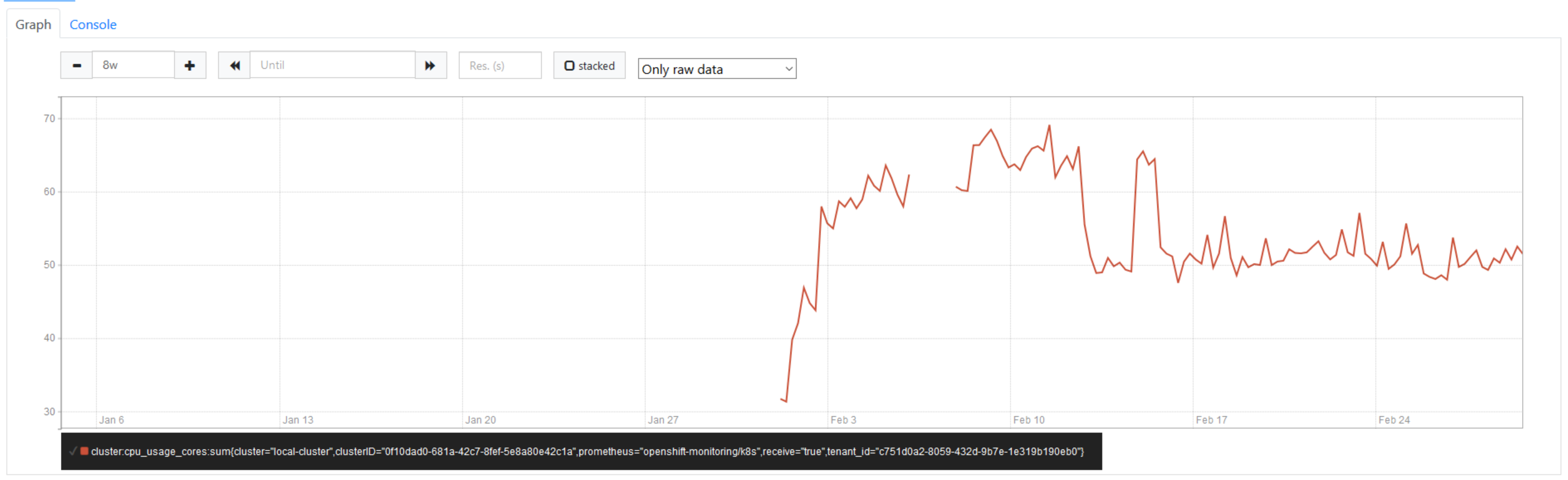 compactor: Majority of 1h downsampled data missing · Issue #3749 · thanos-io/thanos · GitHub