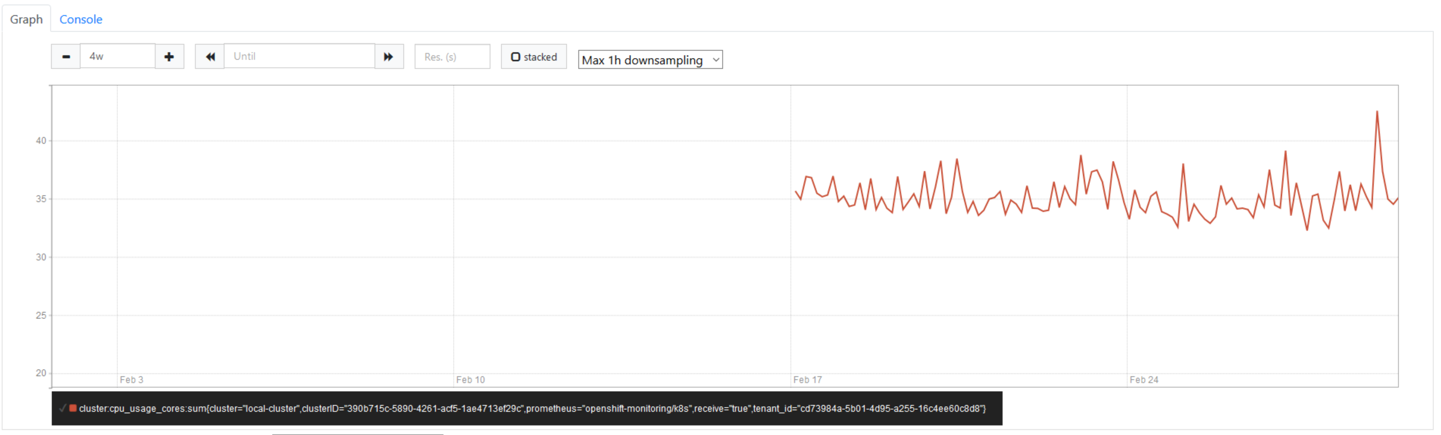 compactor: Majority of 1h downsampled data missing · Issue #3749 · thanos-io/thanos · GitHub