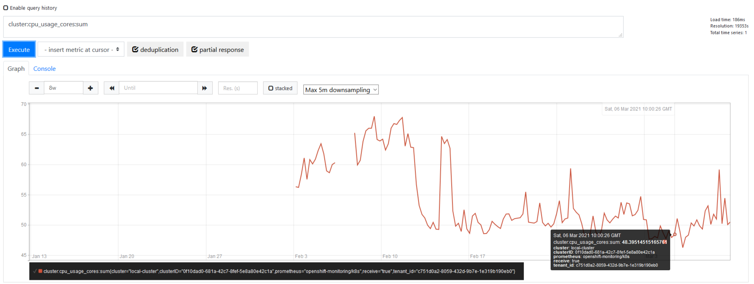 compactor: Majority of 1h downsampled data missing · Issue #3749 · thanos-io/thanos · GitHub
