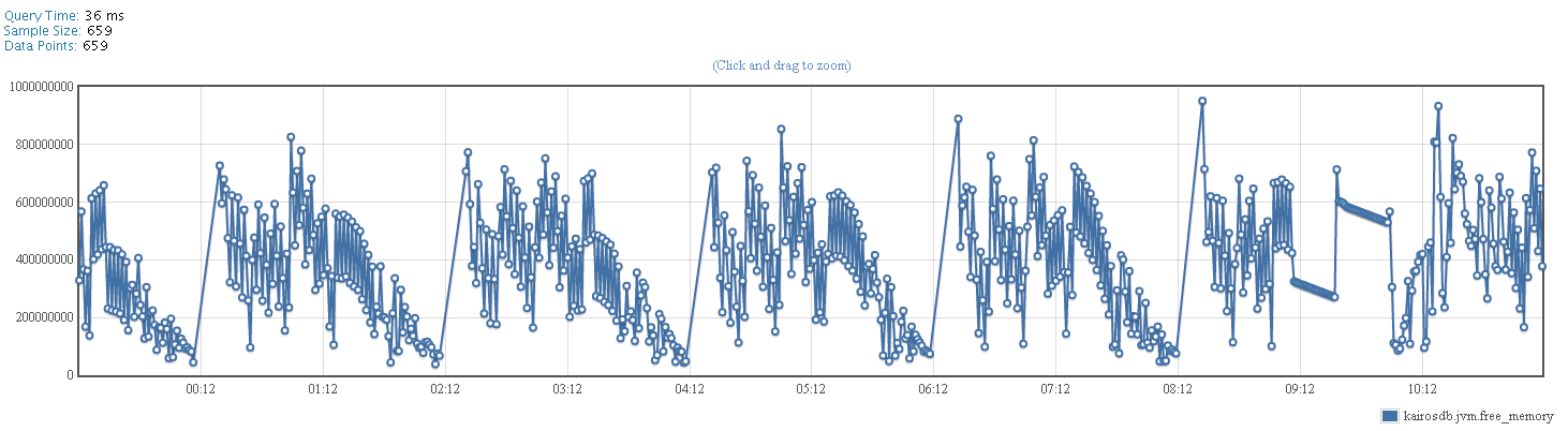 Memory leak in queueMemoryQueueProcessor · Issue #458 · kairosdb/kairosdb · GitHub