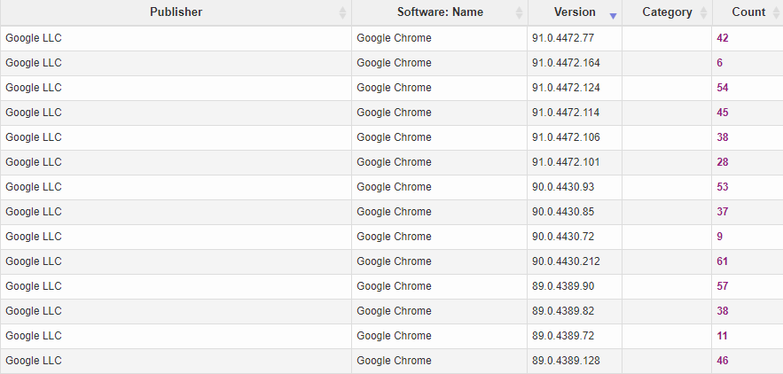 [BUG] Wrong Count under the list of all software · Issue #1233 · OCSInventory-NG/OCSInventory ...