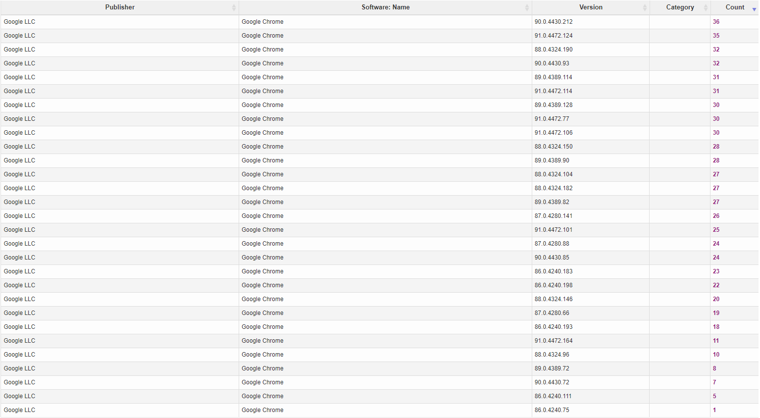 [BUG] Wrong Count under the list of all software · Issue #1233 · OCSInventory-NG/OCSInventory ...