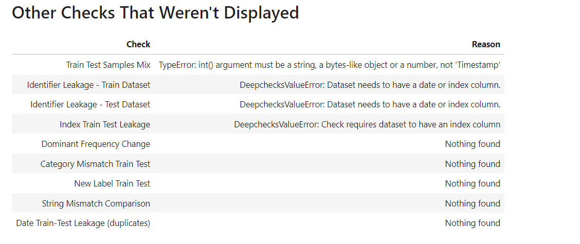 Bug Train Test Samples Mix Error In Phishing Notebook · Issue 659 · Deepchecksdeepchecks