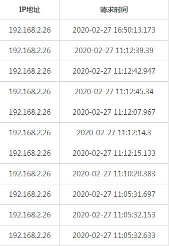 建议对“请求列表”中的数据按照请求时间排序 · Issue #14 · dotnetcore/HttpReports · GitHub