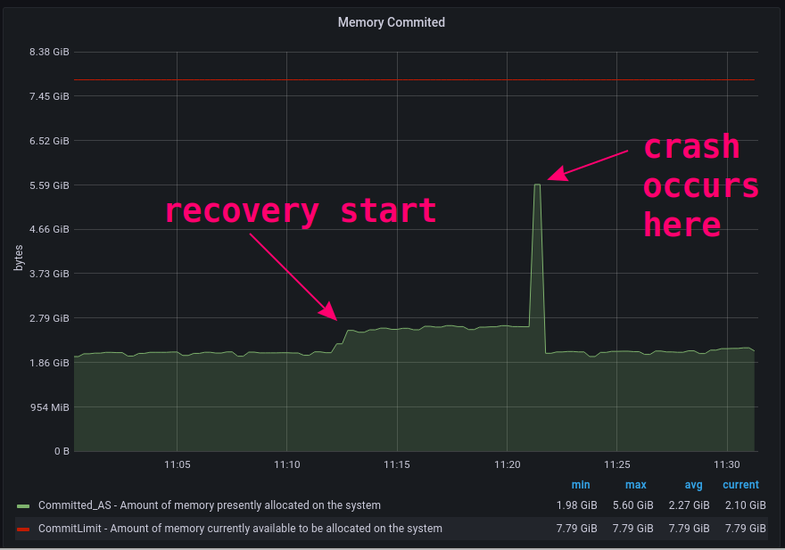 Memory Leak When Using Delta Restore On Deployment With Millions Of Files · Issue 1877