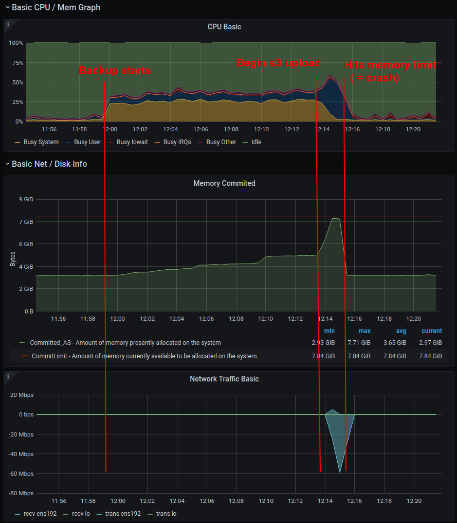 High Memory Usage On Deployment With Millions Of Files In Pgdata · Issue 1118 · Pgbackrest