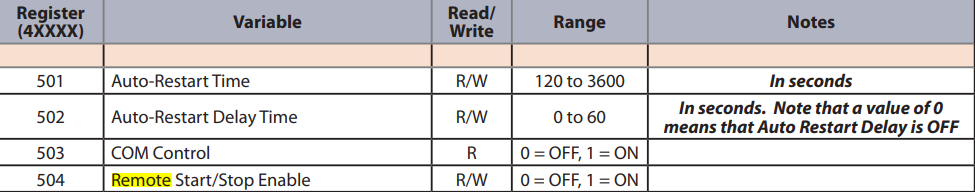 Bit addressing · Issue #268 · BiancoRoyal/node-red-contrib-modbus · GitHub
