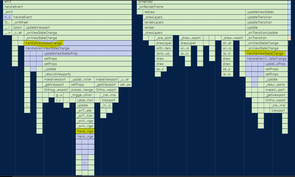 onViewStateChange viewState values + performance · Issue #5858 · visgl/deck.gl · GitHub