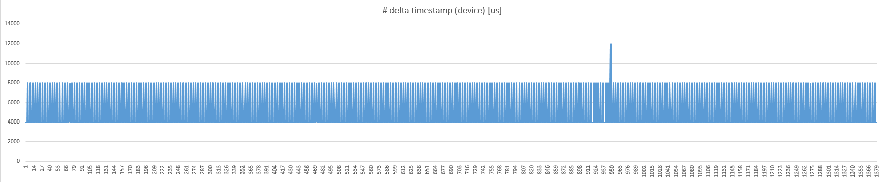 IMU device timestamping has unusual jitter · Issue #774 · luxonis ...