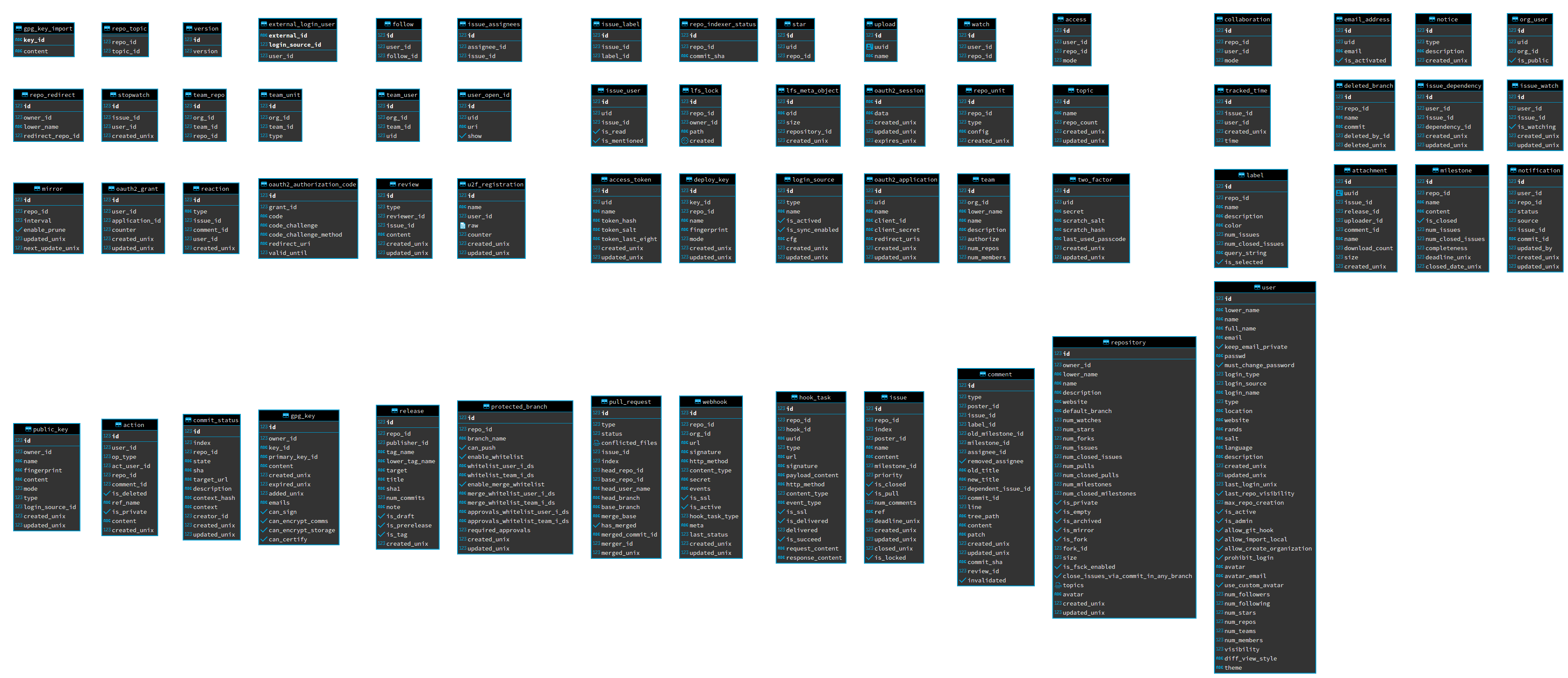 ER Diagram: No relations in PostgreSQL · Issue #6920 · dbeaver/dbeaver ...