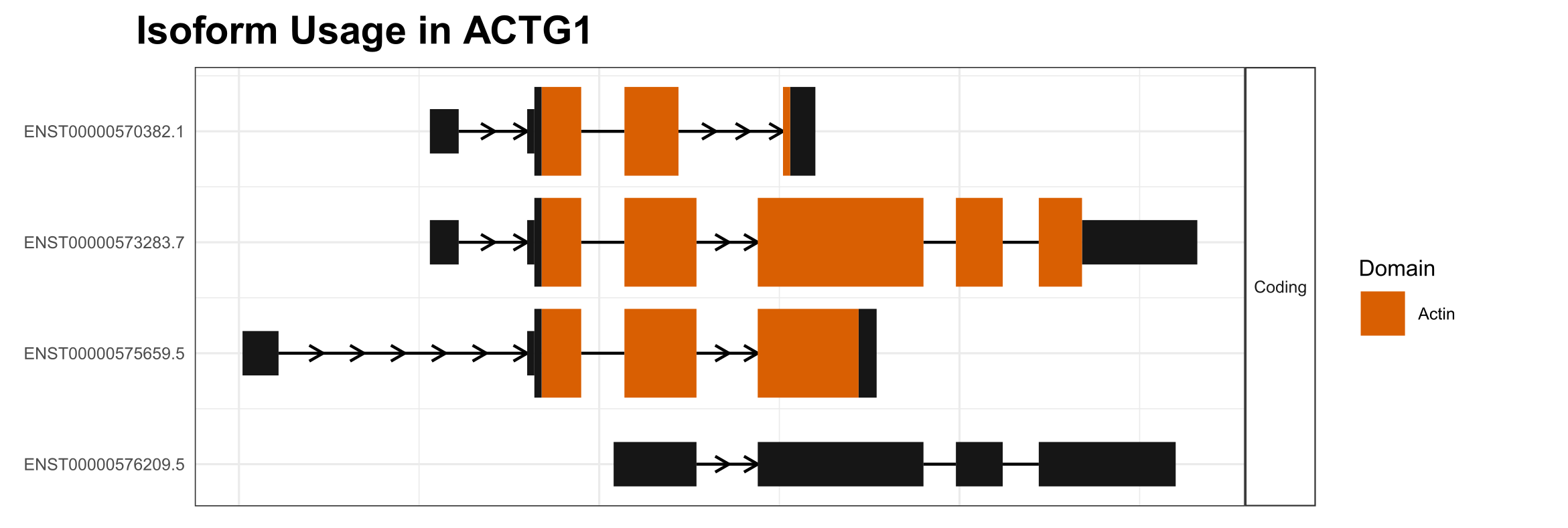 switchPlot() figure details · Issue #54 · kvittingseerup/IsoformSwitchAnalyzeR · GitHub