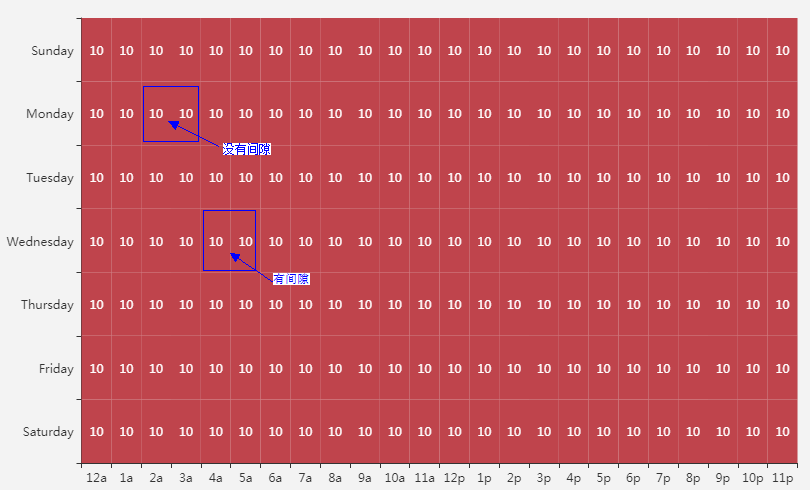 热力图每个图元之间的空隙问题 · Issue #6661 · apache/echarts · GitHub