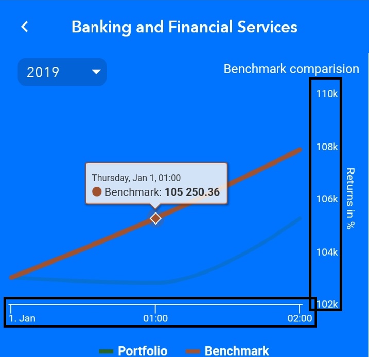 Not Able To Add X Axis And Y Axis Values In Date Format Issue 127