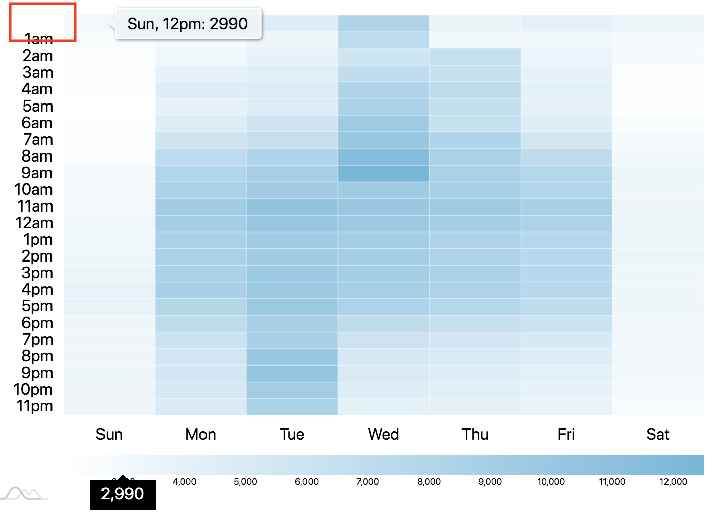 yAxis of heatmap does not show all labels · Issue #1481 · amcharts/amcharts4 · GitHub