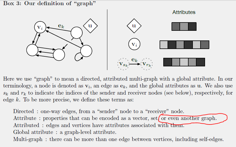 Any development under way? · Issue #86 · google-deepmind/graph_nets ...