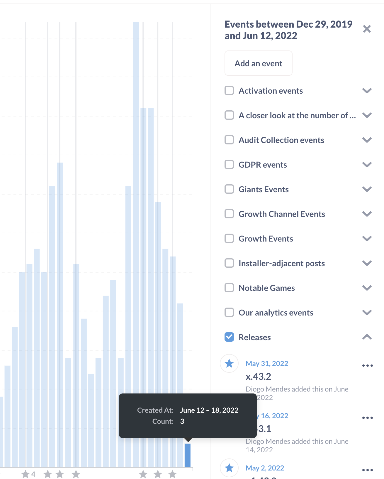 Bar chart per week not showing proper information on Timeline · Issue ...