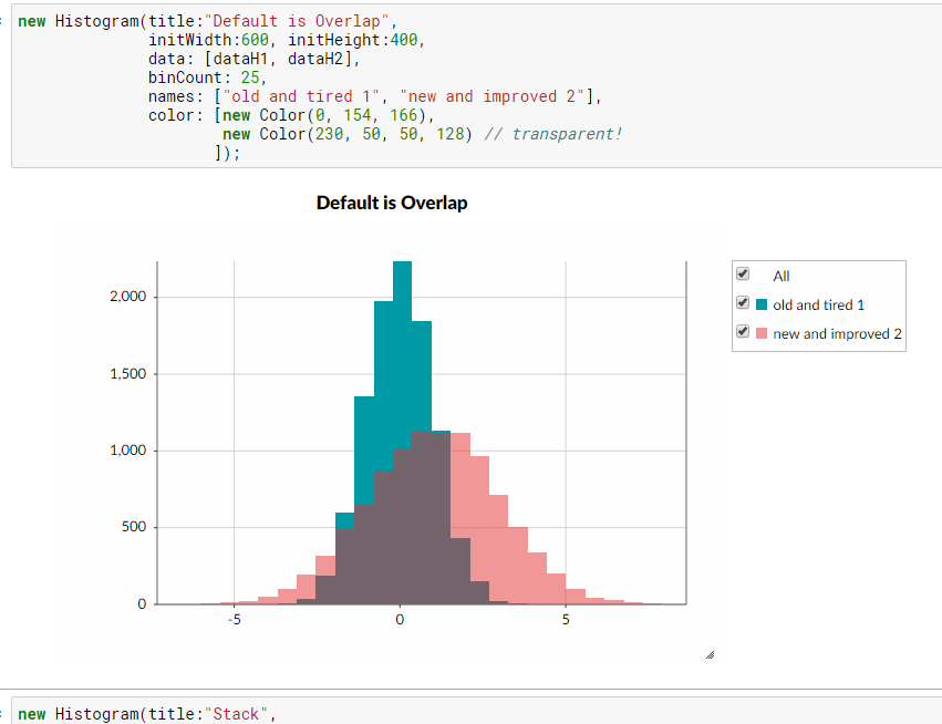 The Legend not visible (Python) · Issue #7937 · twosigma/beakerx · GitHub