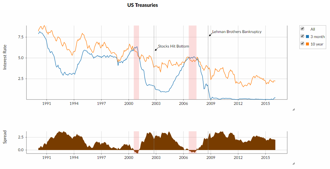 Uncaught Error: cannot call methods on resizable prior to initialization (javaScript) · Issue ...