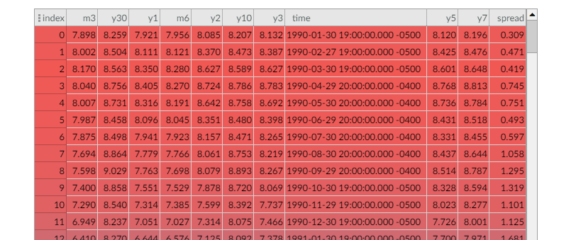 TableDisplayCellHighlighter for full row dosn't work (Scala, Lab) · Issue #8113 · twosigma ...
