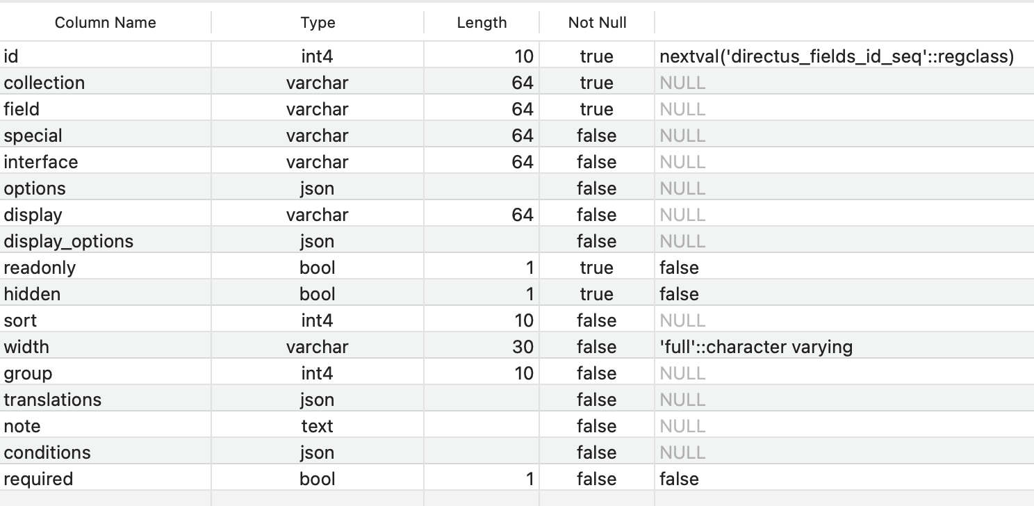 Cannot save item in rc.100 · Issue #9251 · directus/directus · GitHub
