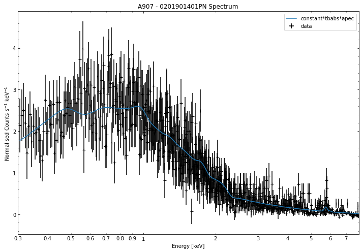 How are XSPEC normalised spectra normalised? · Issue #1005 · DavidT3 ...