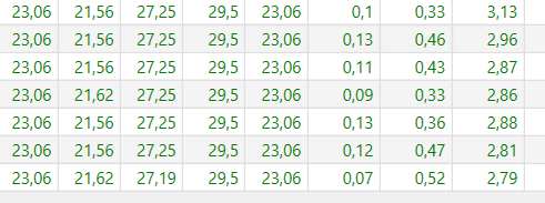 Wrong decimal character in CSV Exports · Issue #59 · TablePlus/TablePlus-Windows · GitHub