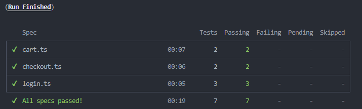 Github Ekirizkiiiisanbercode Cypress Typescript Sanbercode Tugas Akhir Task 1