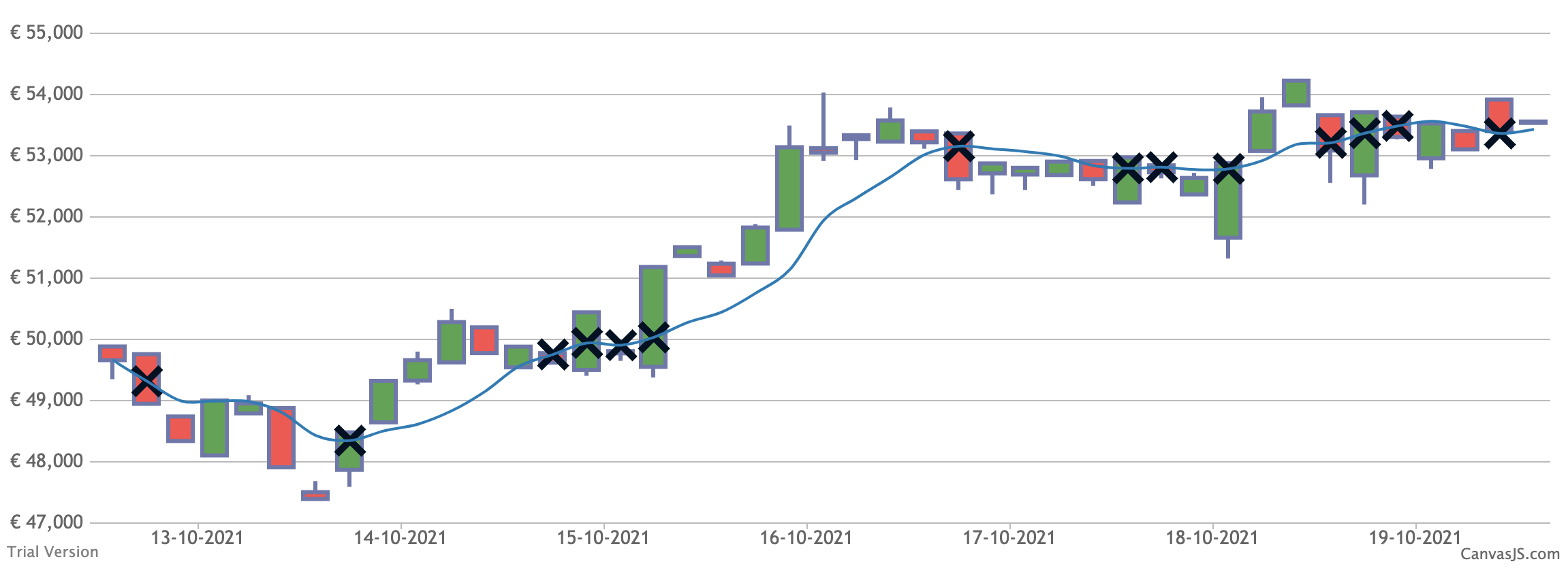 GitHub - Martijn97/CryptoTool: A Visual Analytics tool for ...