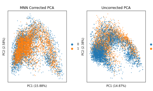 MNN correction on spatial datasets · Issue #570 · scverse/squidpy · GitHub