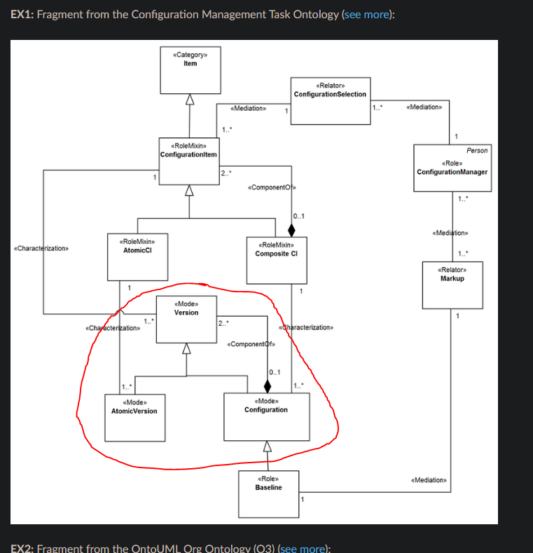Mode (still not consistent) · Issue #100 · OntoUML/OntoUML · GitHub