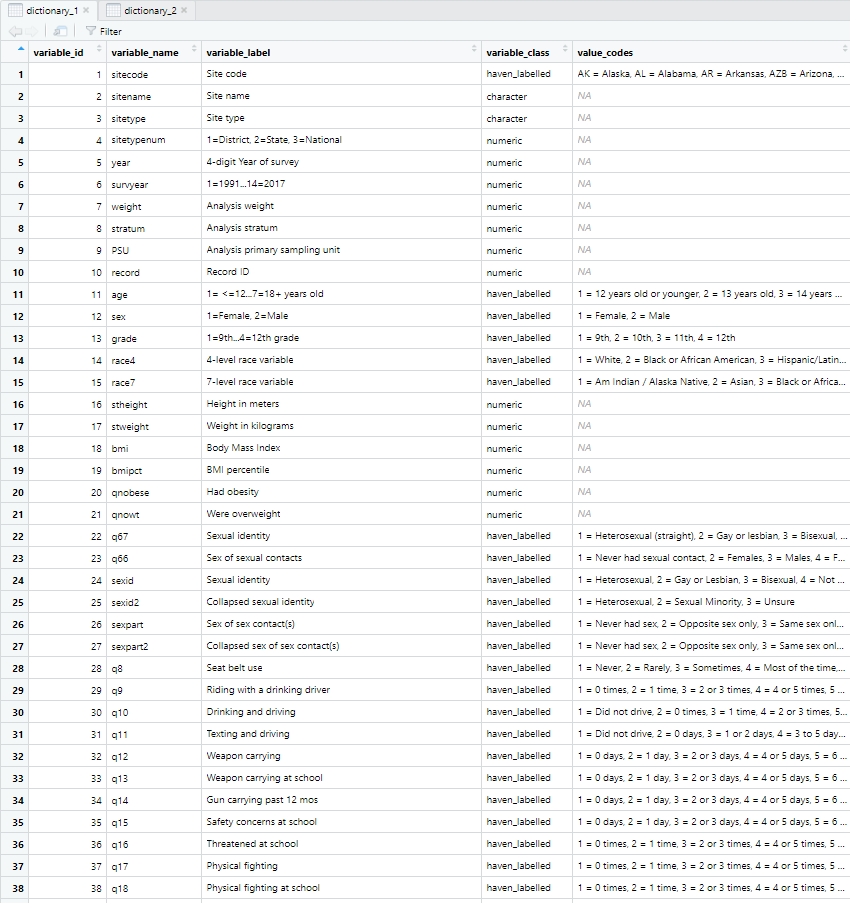 create data dictionary · Issue #540 · tidyverse/haven · GitHub