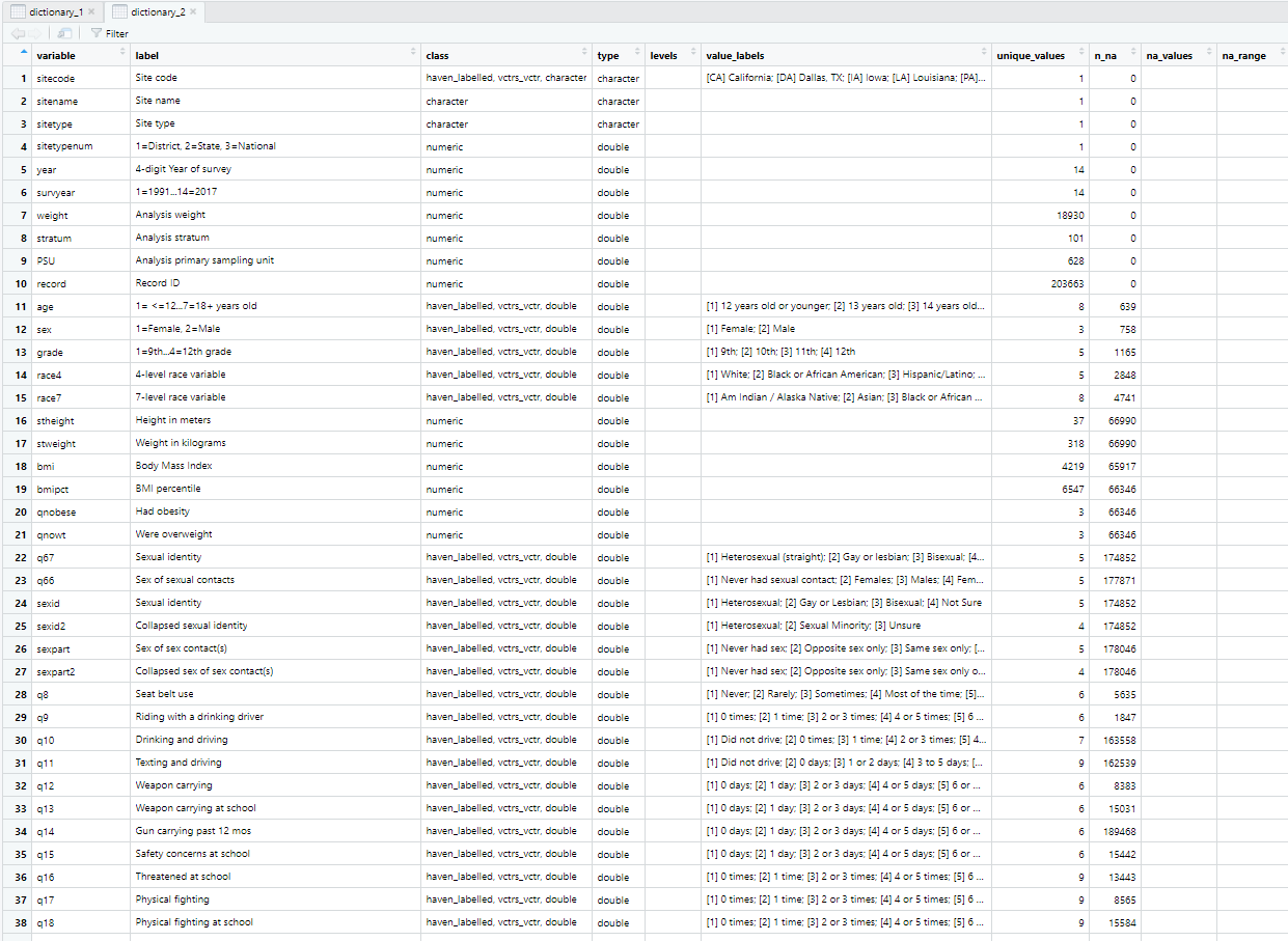 create data dictionary · Issue #540 · tidyverse/haven · GitHub
