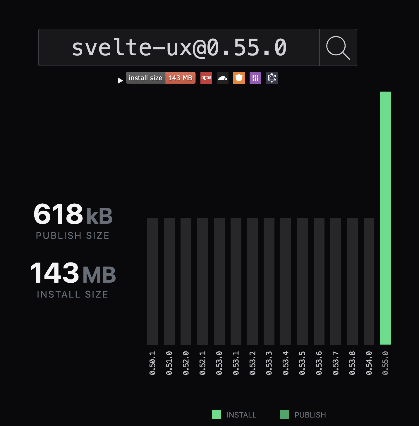 Investigate Package Size Consider `sideeffect` · Issue 124 · Techniq Svelte Ux · Github