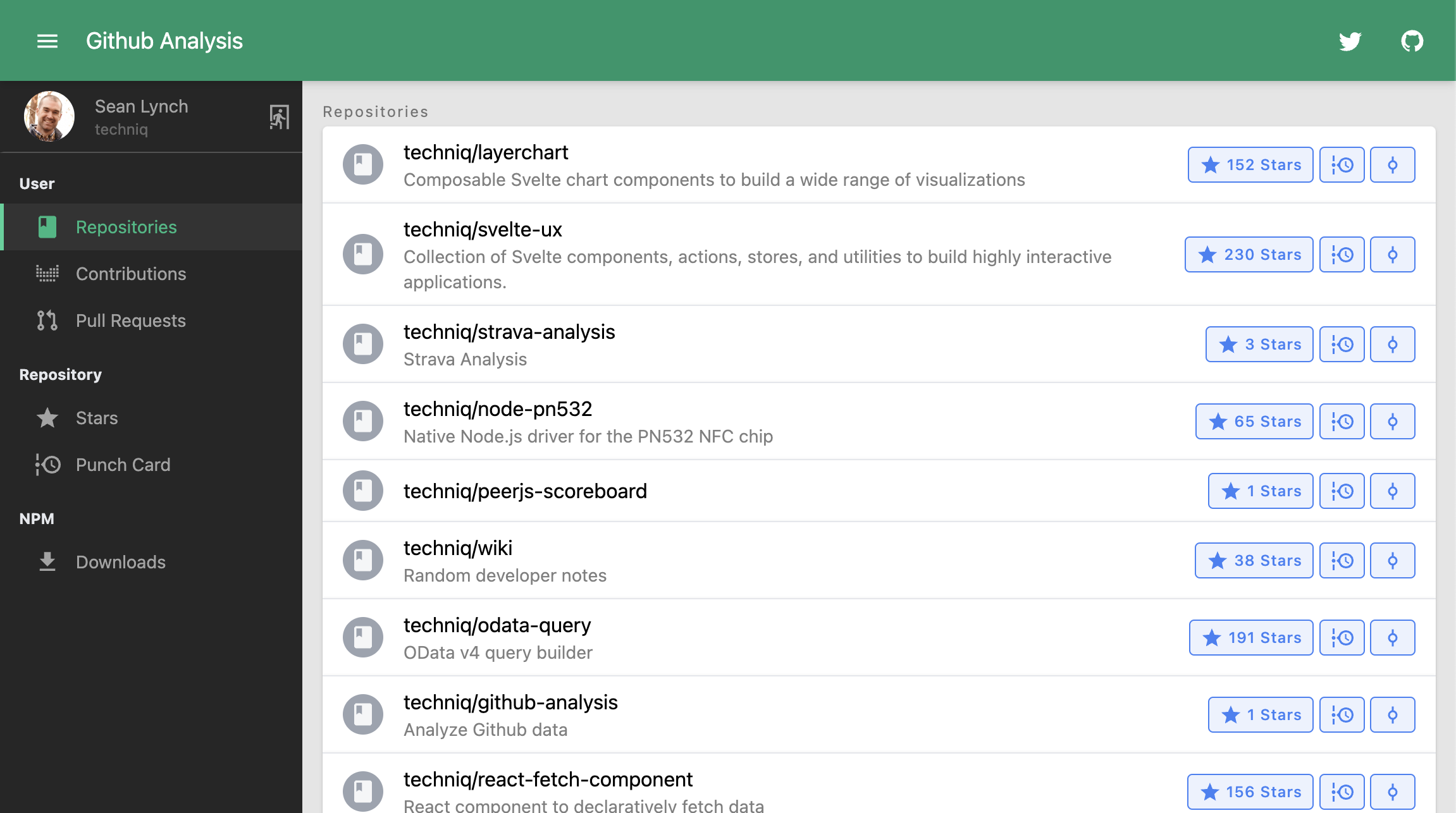 Investigate Package Size Consider `sideeffect` · Issue 124 · Techniq Svelte Ux · Github
