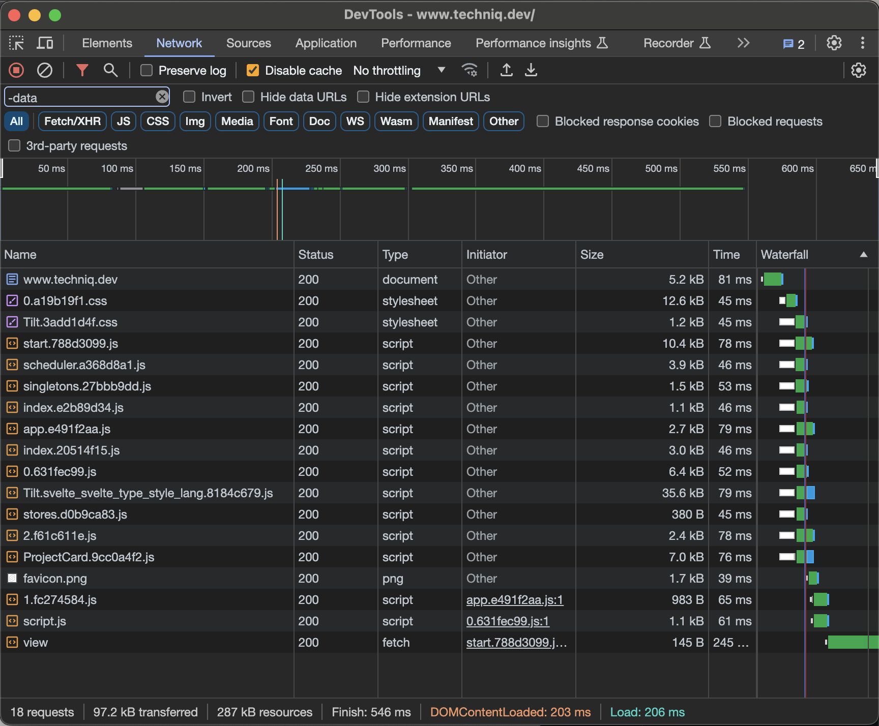 Investigate Package Size Consider `sideeffect` · Issue 124 · Techniq Svelte Ux · Github